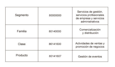 ¿Códigos UNSPSC? ¿Qué son y cómo funcionan? - Lorena Ortiz